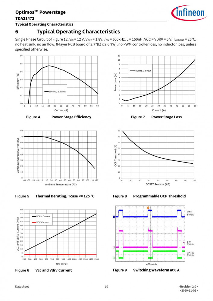 TDA21472 datasheet page 10