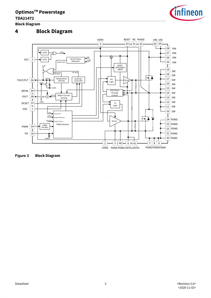 TDA21472 datasheet page 3