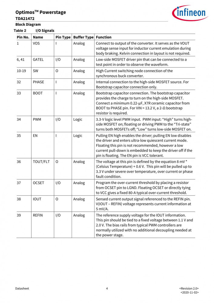 TDA21472 datasheet page 4