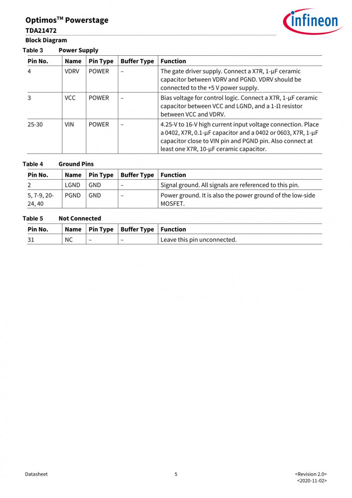 TDA21472 datasheet page 5