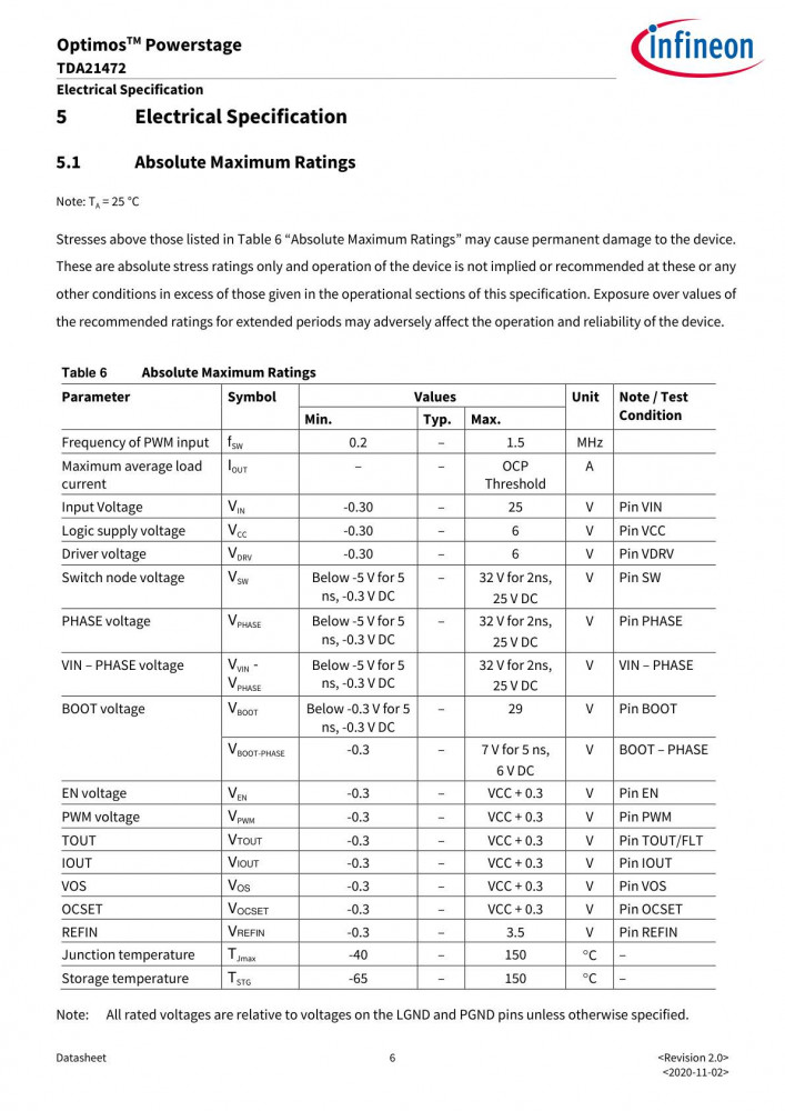 TDA21472 datasheet page 6