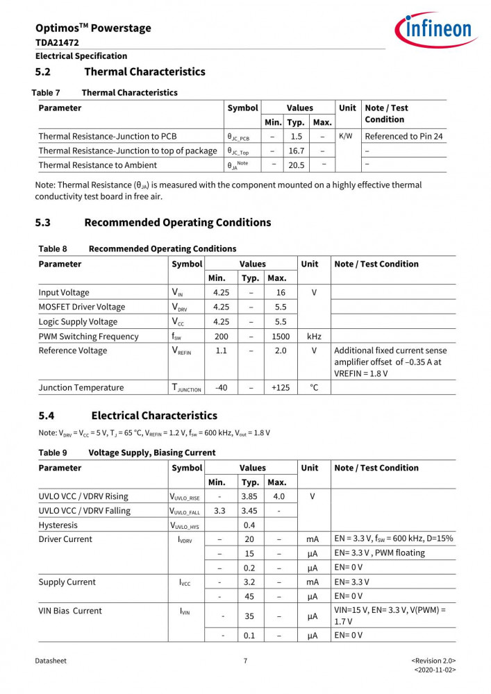 TDA21472 datasheet page 7