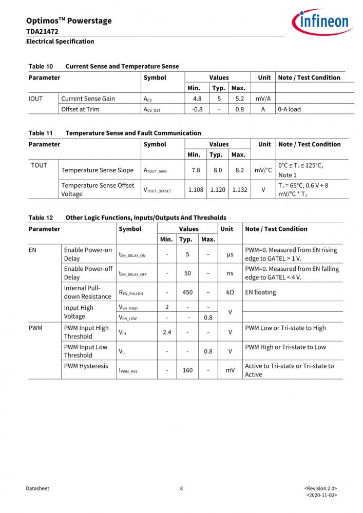 TDA21472 datasheet page 8
