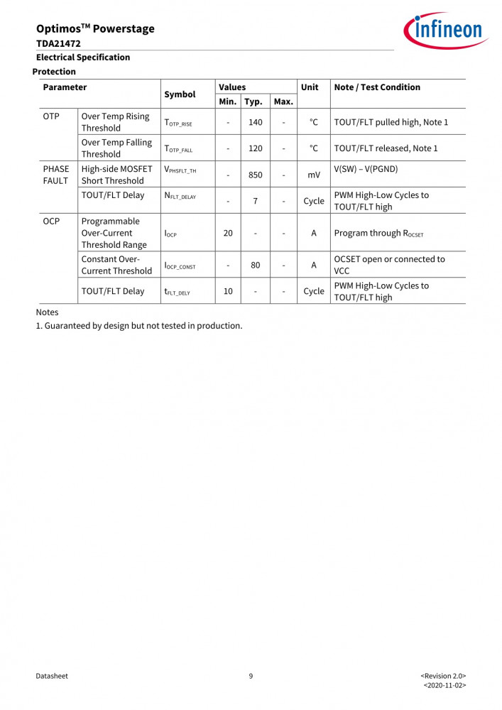 TDA21472 datasheet page 9