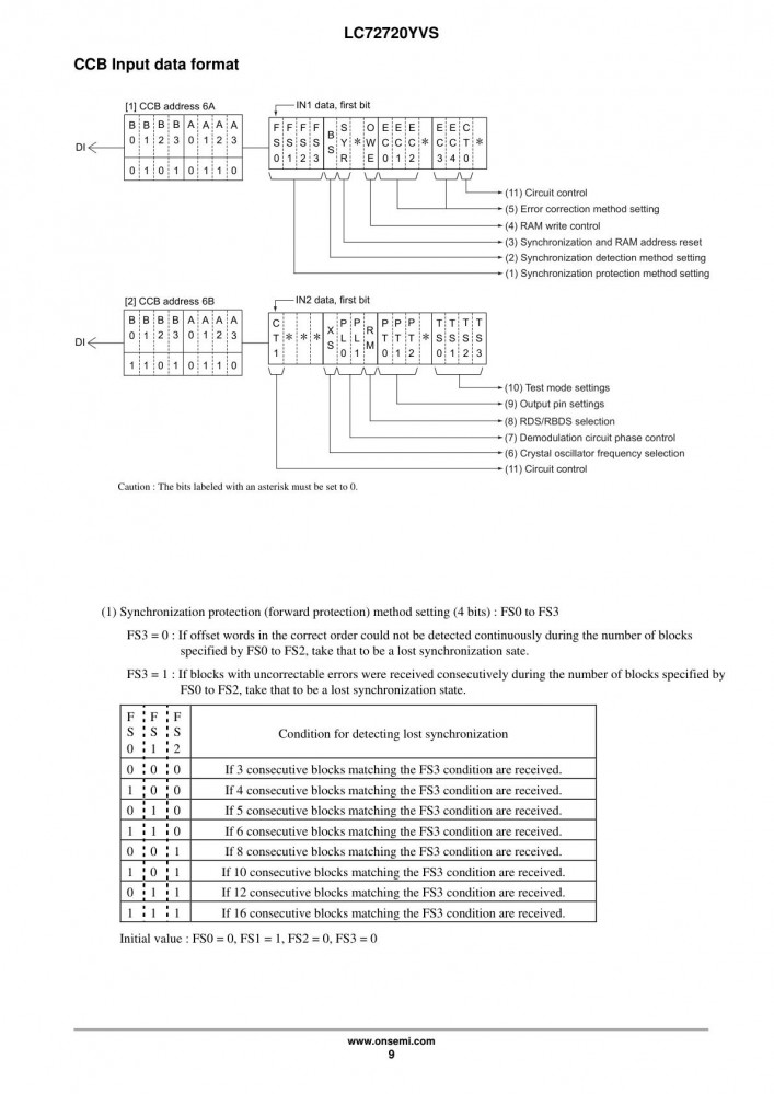 LC72720YVS datasheet preview, page 10