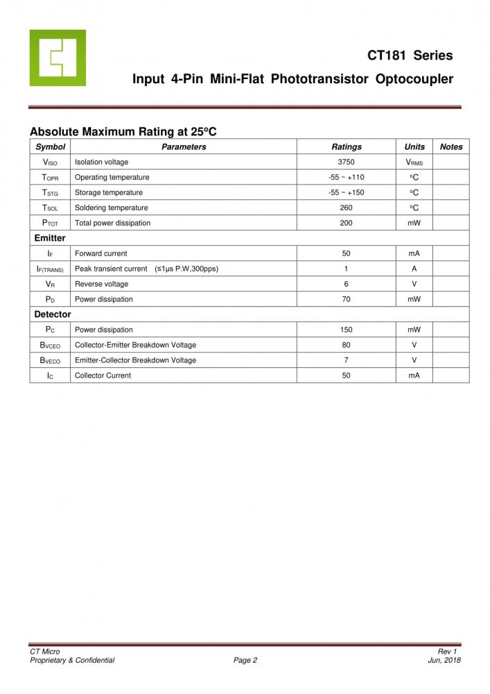 CT181GR(T1) datasheet page 2