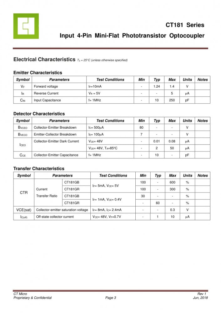 CT181GR(T1) datasheet page 3