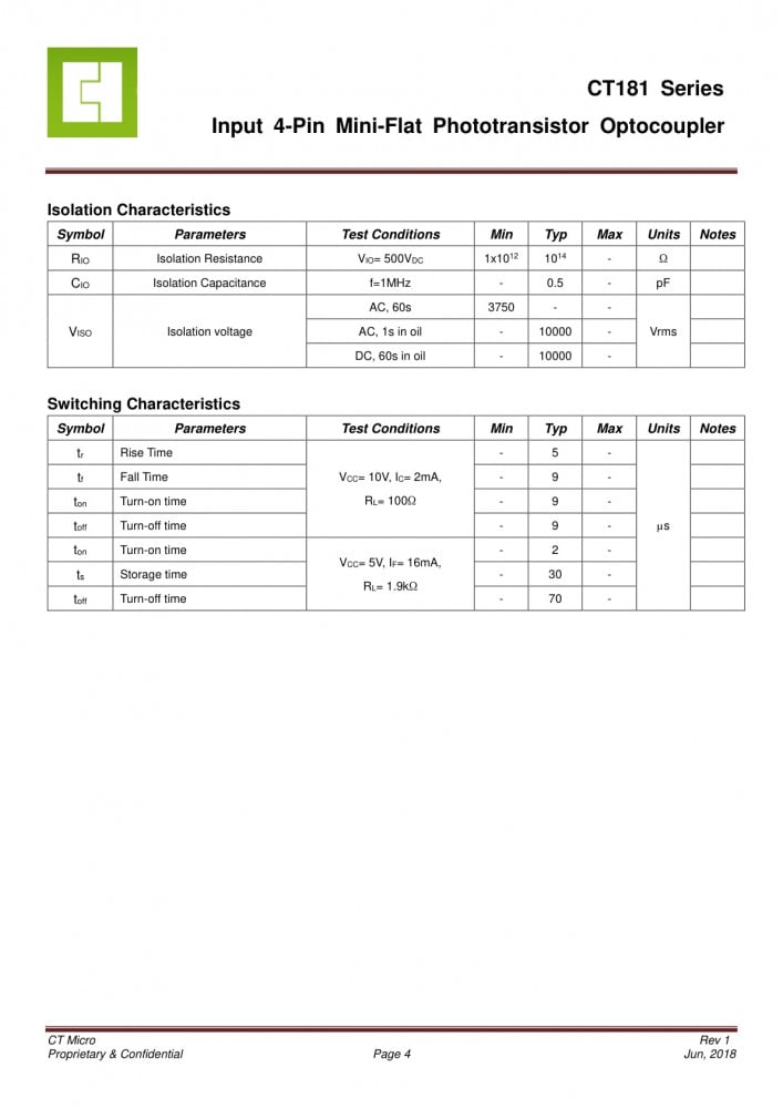 CT181GR(T1) datasheet page 4