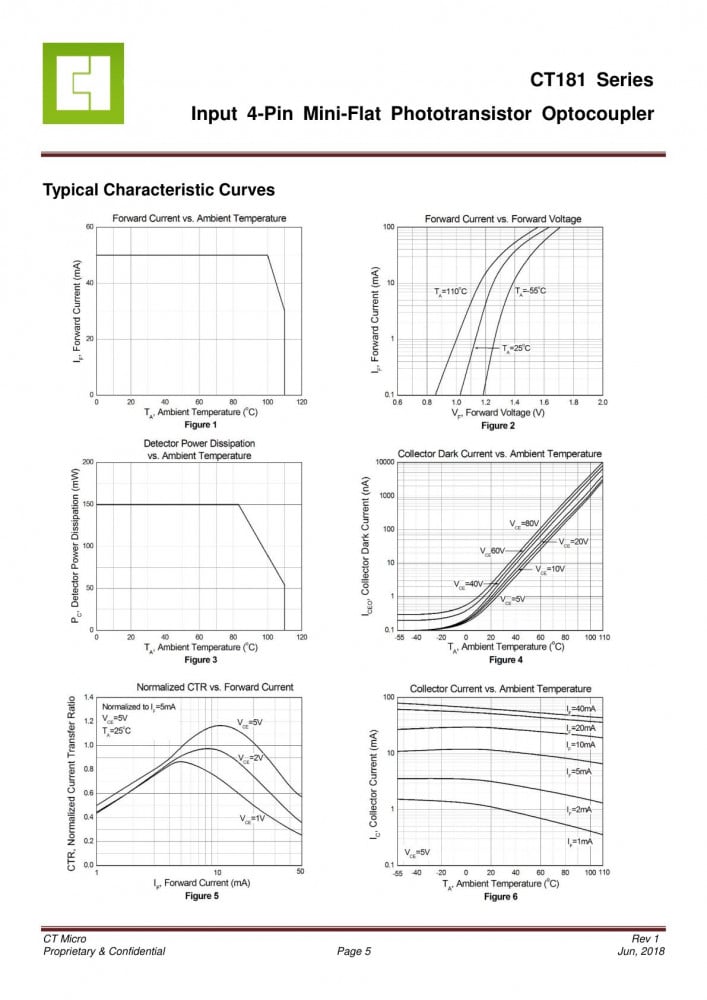 CT181GR(T1) datasheet page 5