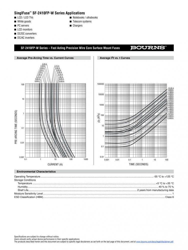BOURNS SF-2410FP-W datasheet page 2