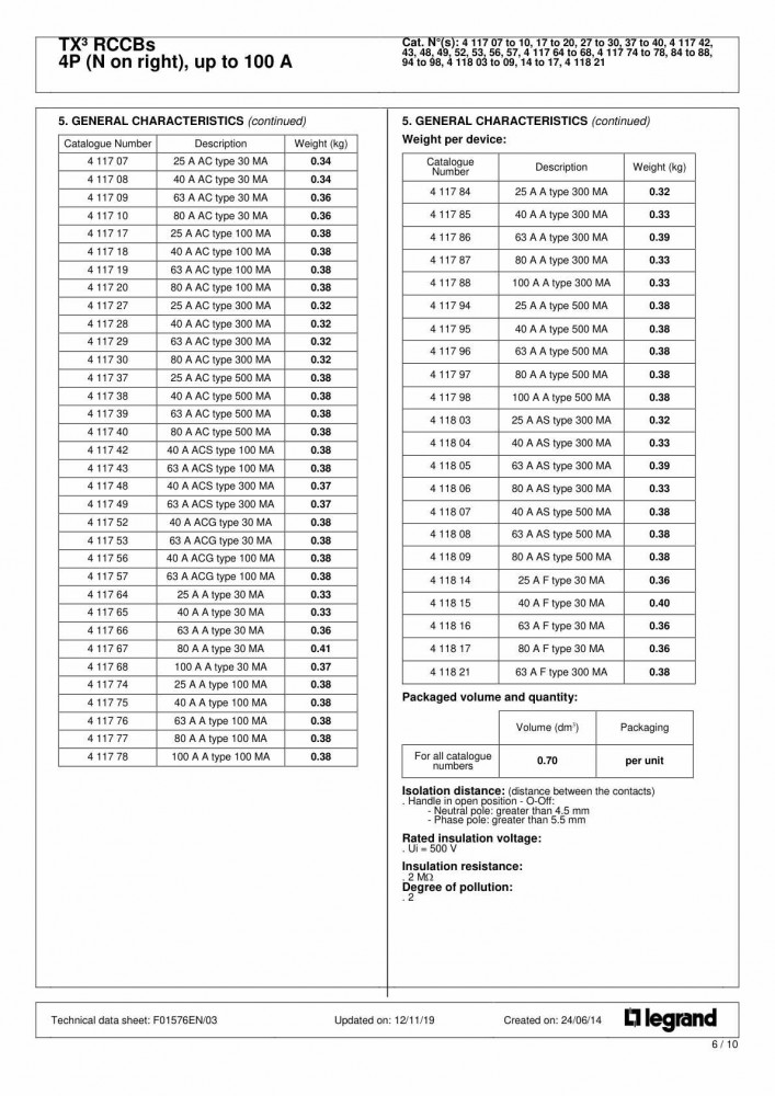 TX³ RCCB technical document page 6