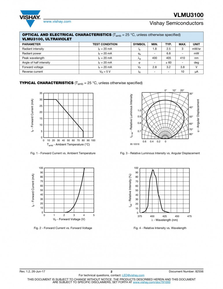 VLMU3100-GS08 datasheet page 2