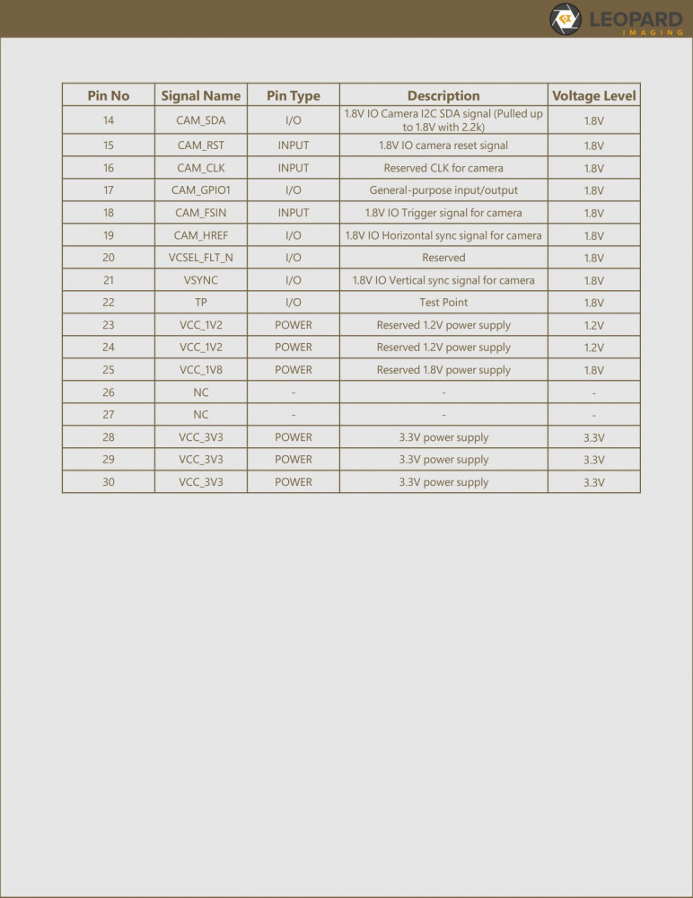 Technical document page 5