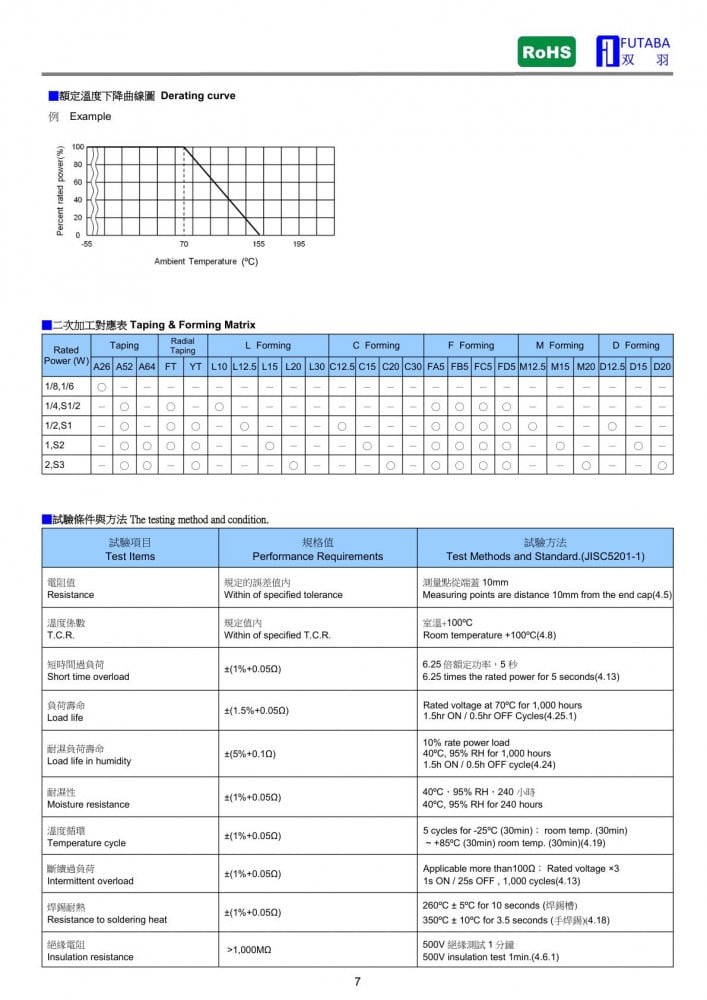 RFS series datasheet page 7