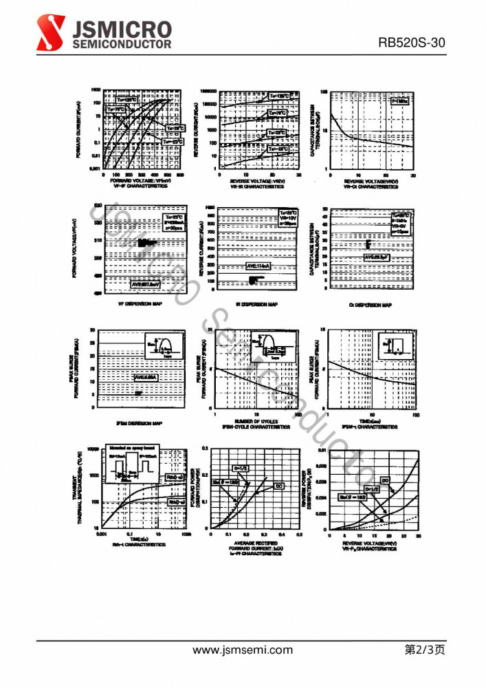 RB520S-30 technical document page 2