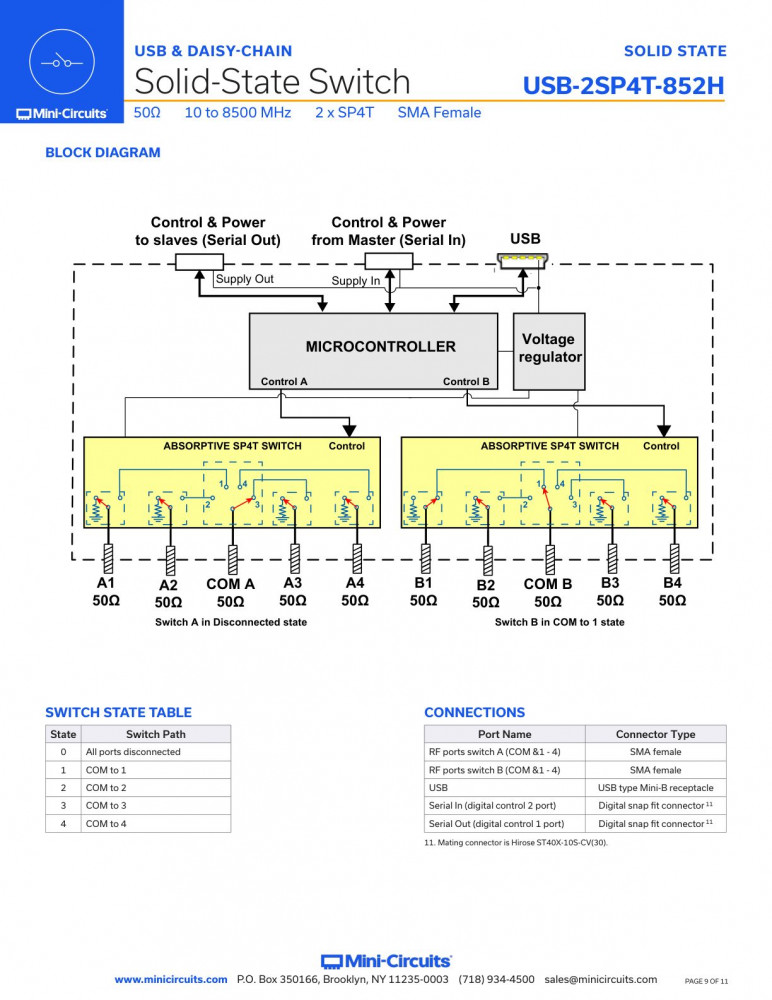 USB-2SP4T-852H technical document page 9
