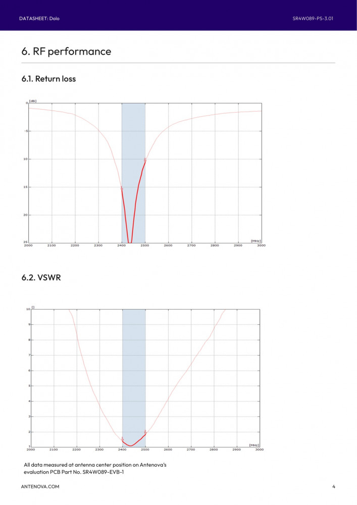 Dolo datasheet page 4