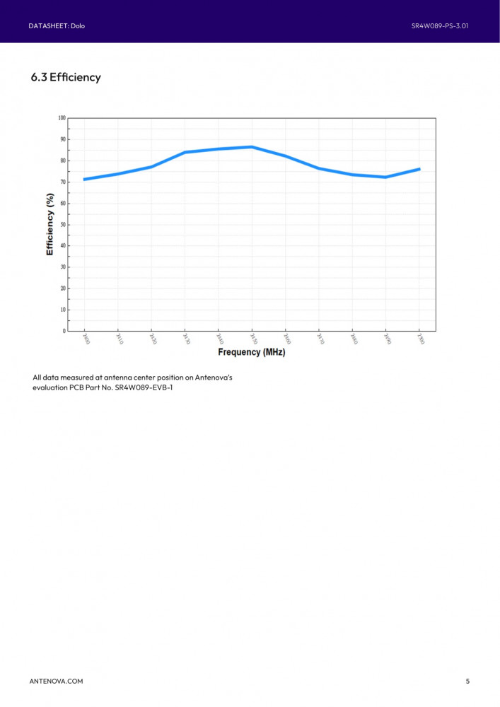 Dolo datasheet page 5
