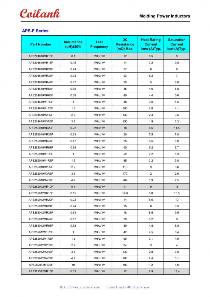 APS-F datasheet page 3
