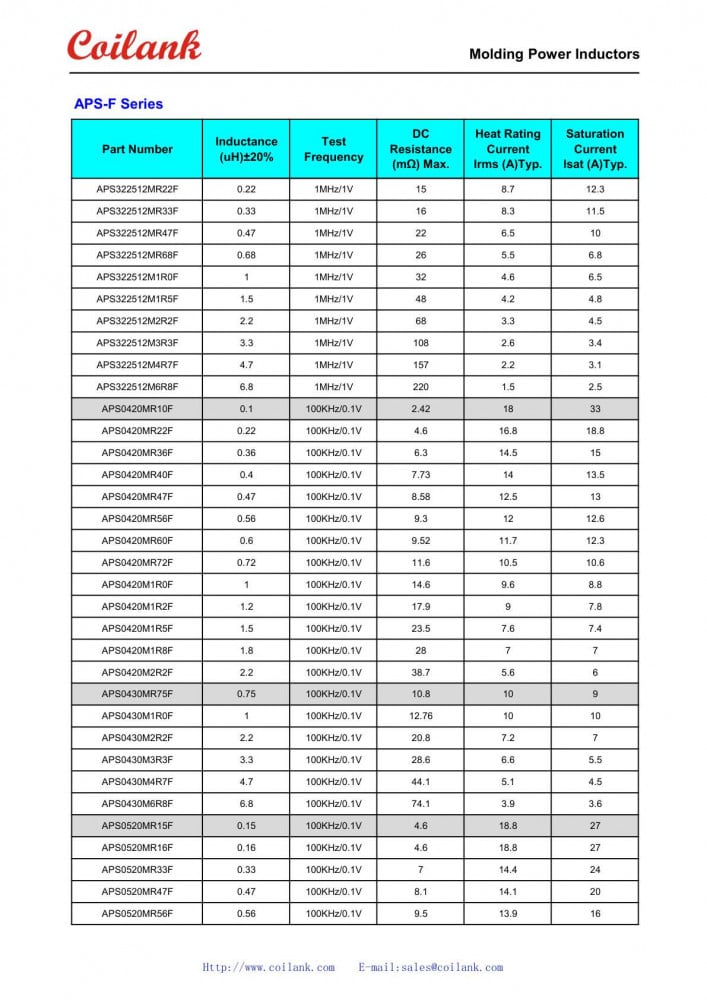 APS-F datasheet page 4