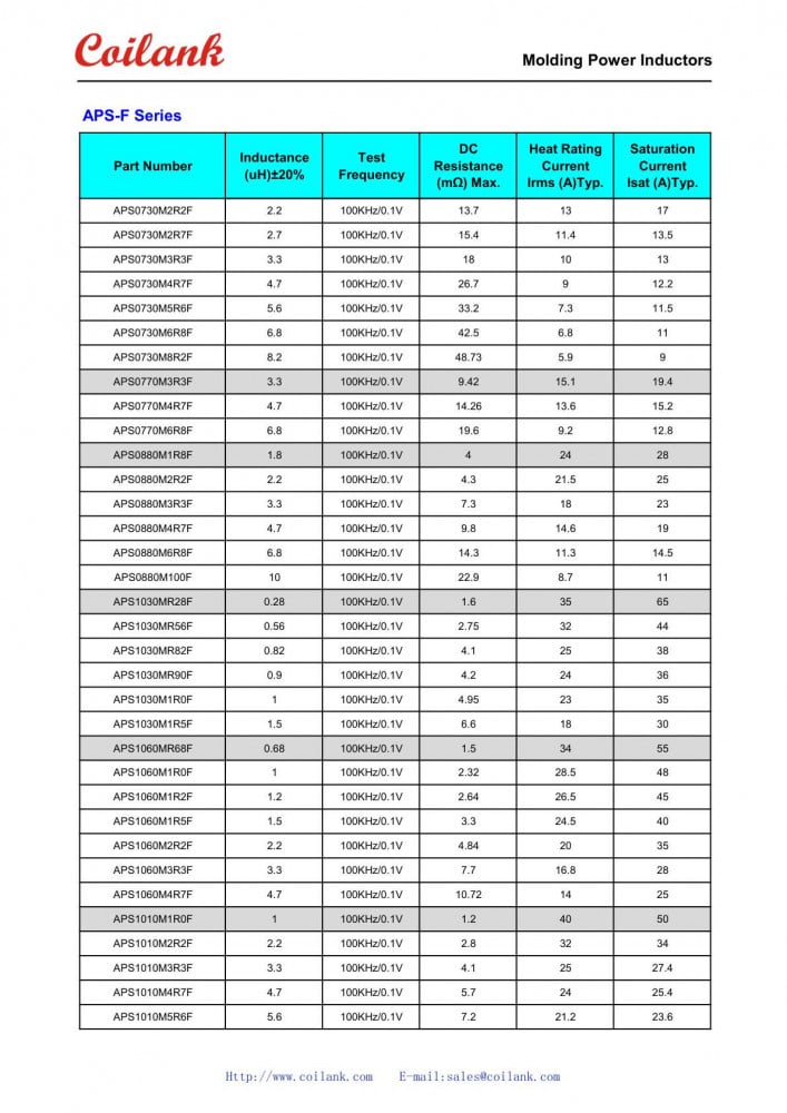 APS-F datasheet page 7