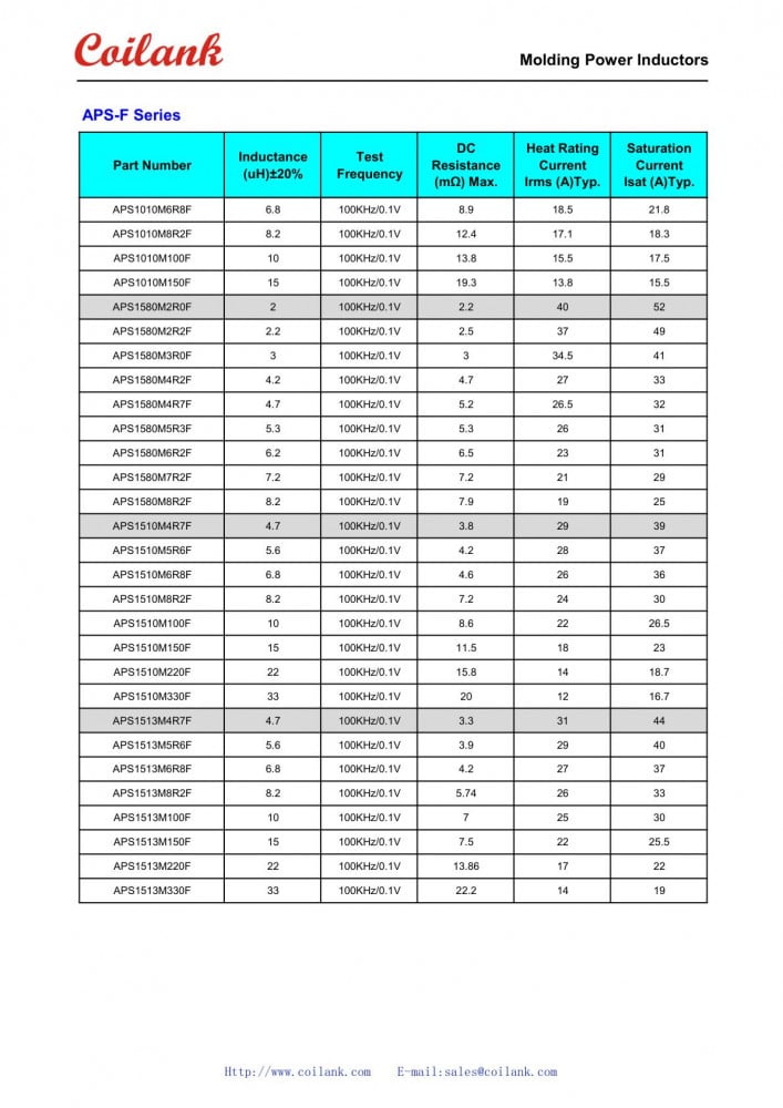 APS-F datasheet page 8