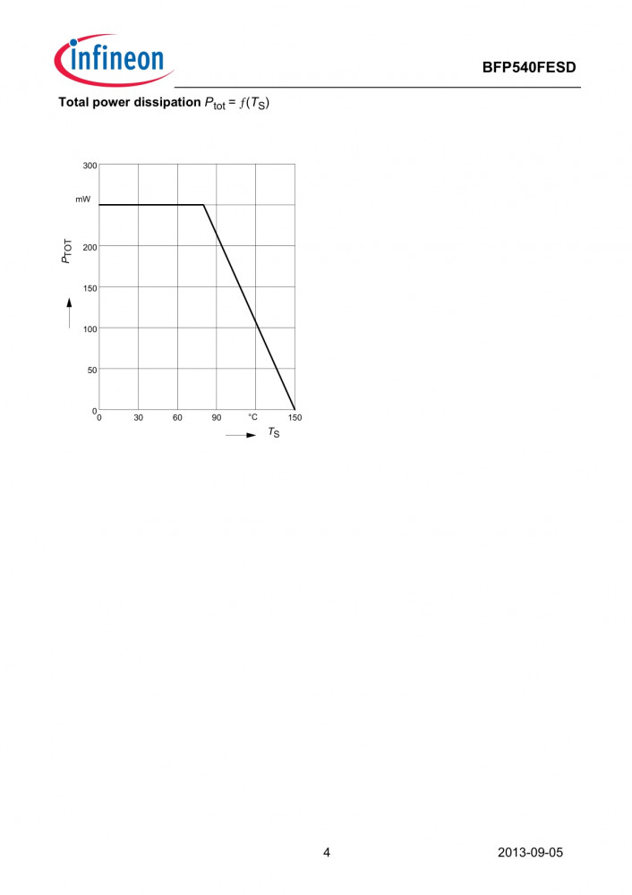 BFP540FESD datasheet page 4