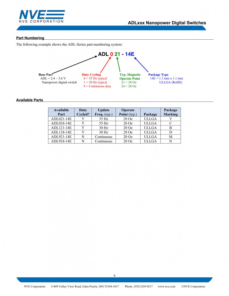 ADL-Series datasheet page 6