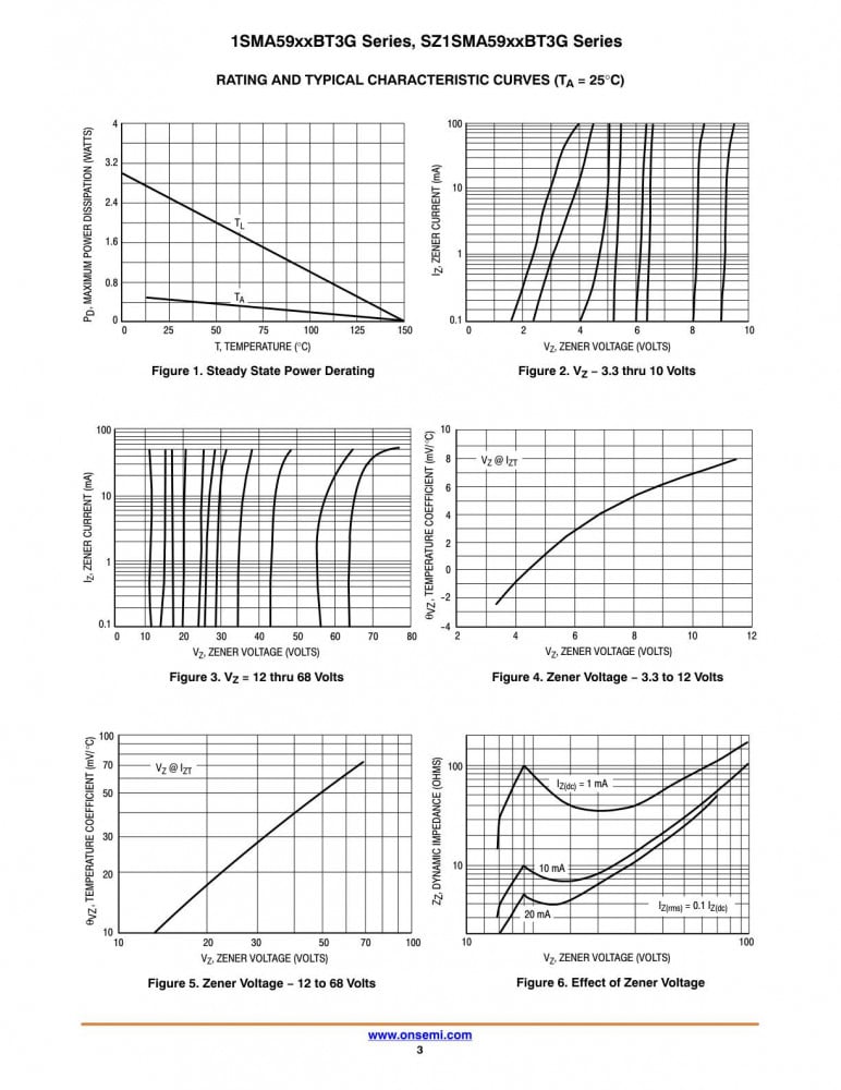 1SMA5943BT3G datasheet page 3