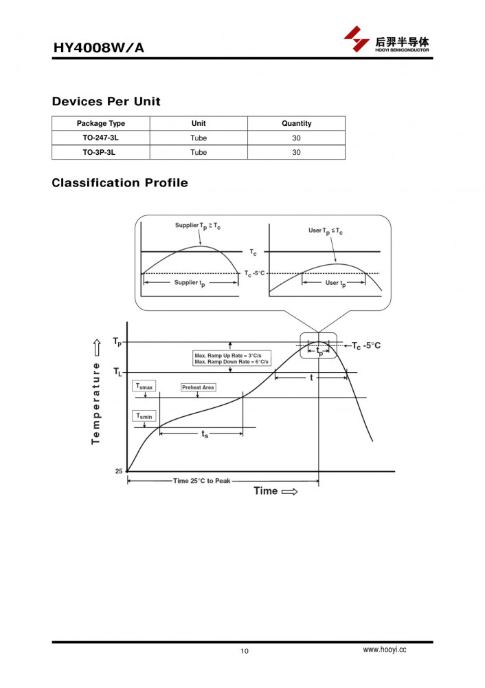 HY4008W datasheet page 10