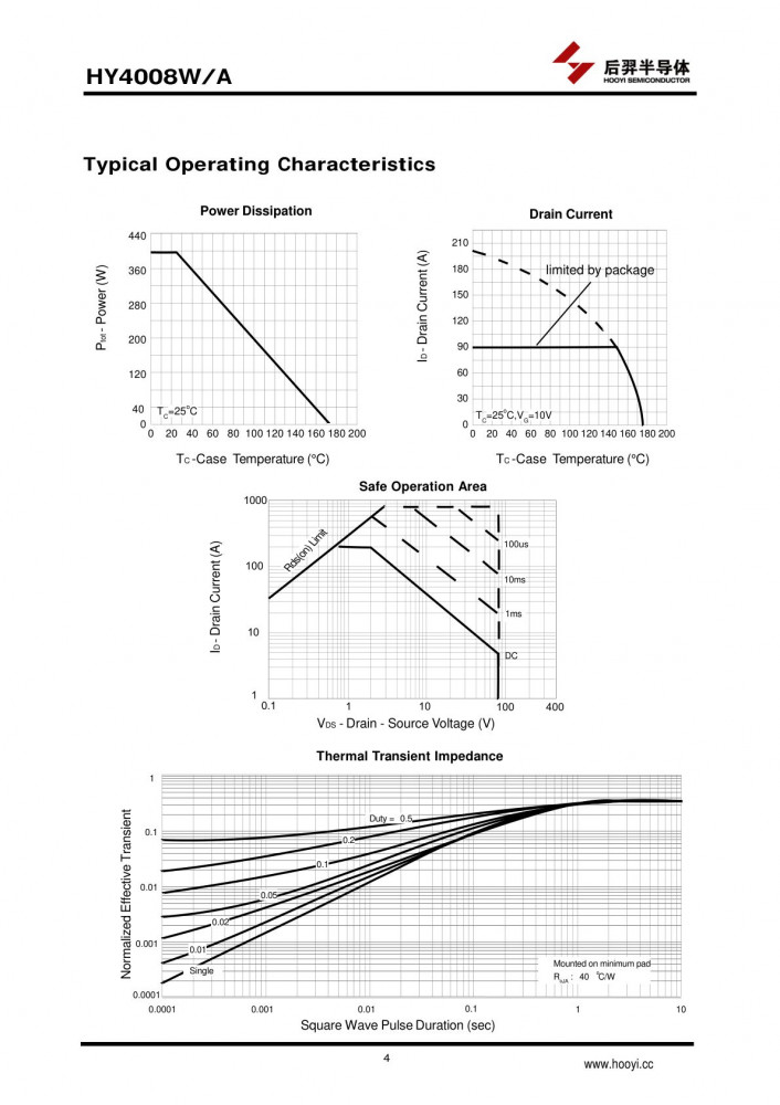 HY4008W datasheet page 4