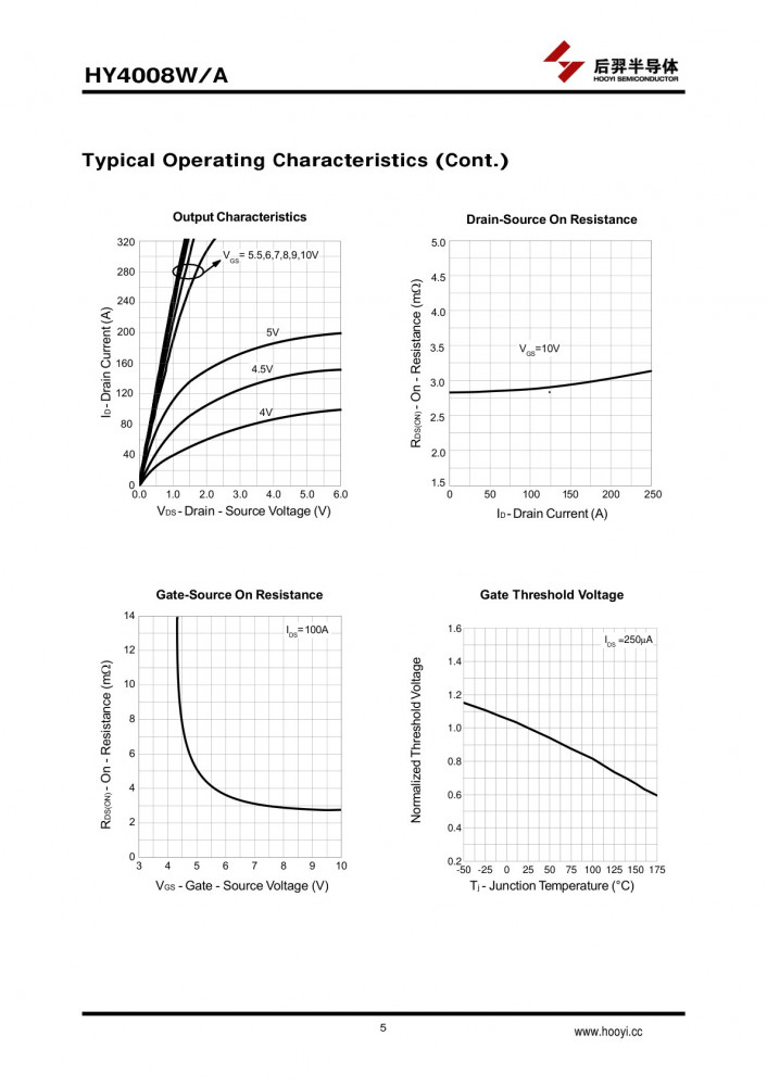 HY4008W datasheet page 5