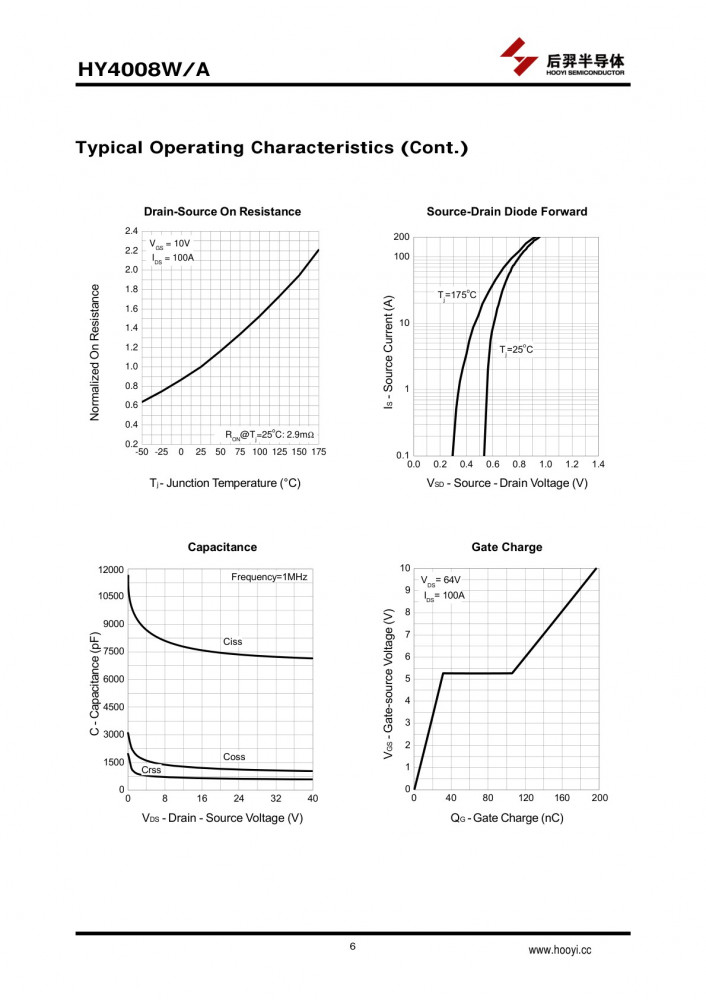 HY4008W datasheet page 6