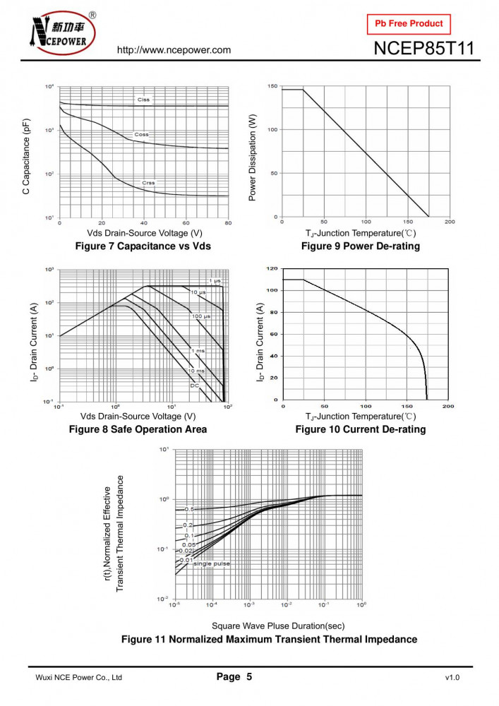 NCEP85T11 datasheet page 5