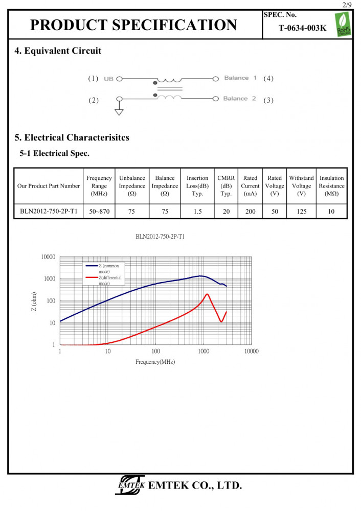 BLN2012-750-2P-T1 specification page 3