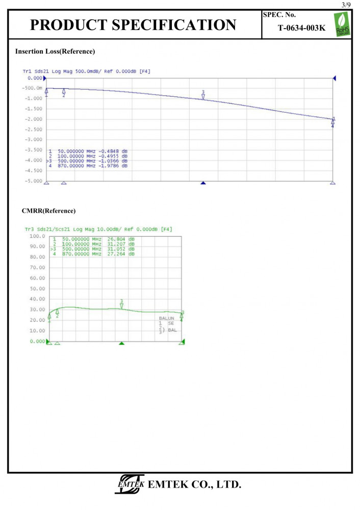 BLN2012-750-2P-T1 specification page 4