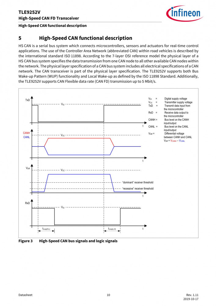 TLE9252V datasheet page 10