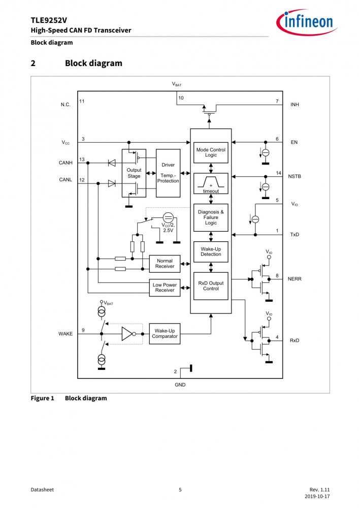 TLE9252V datasheet page 5