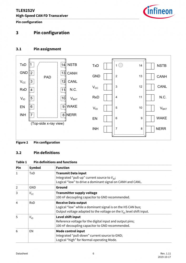 TLE9252V datasheet page 6