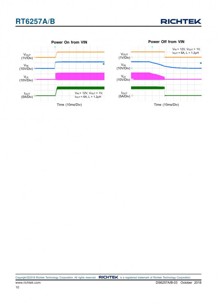 RT6257AHGJ6F datasheet page 10