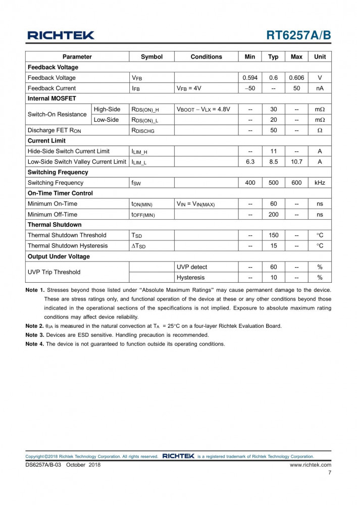 RT6257AHGJ6F datasheet page 7