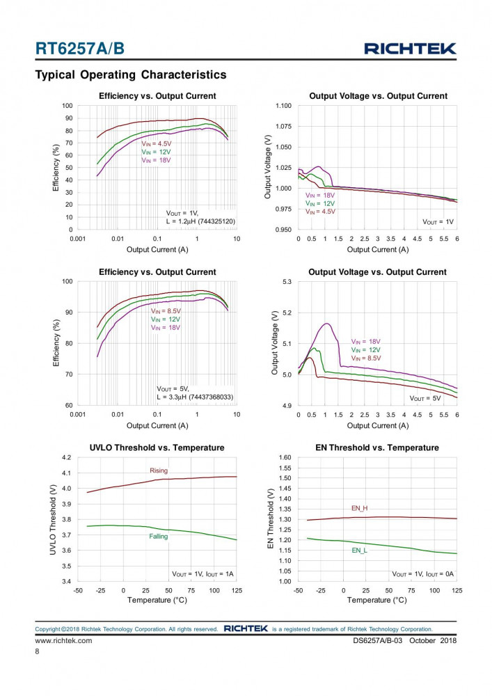 RT6257AHGJ6F datasheet page 8