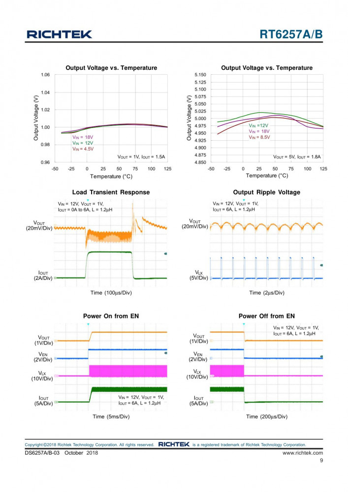 RT6257AHGJ6F datasheet page 9