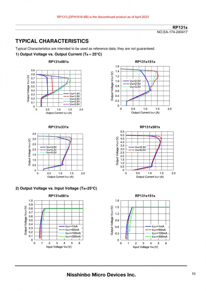 RP131x datasheet page 10