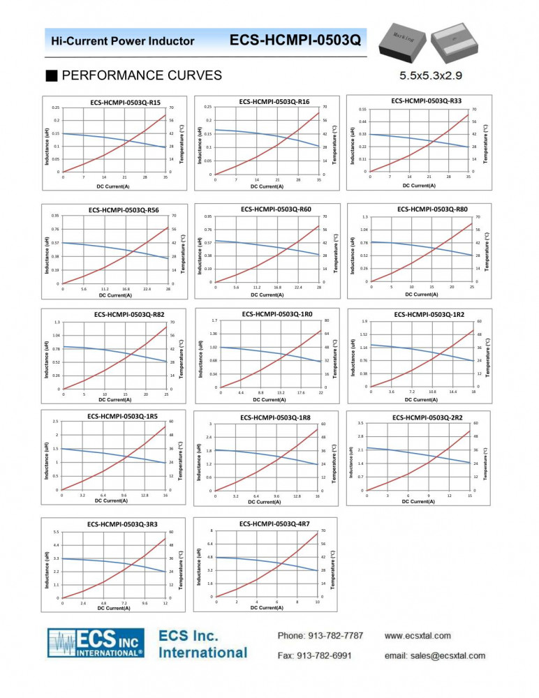 ECS-HCMPI technical document page 4