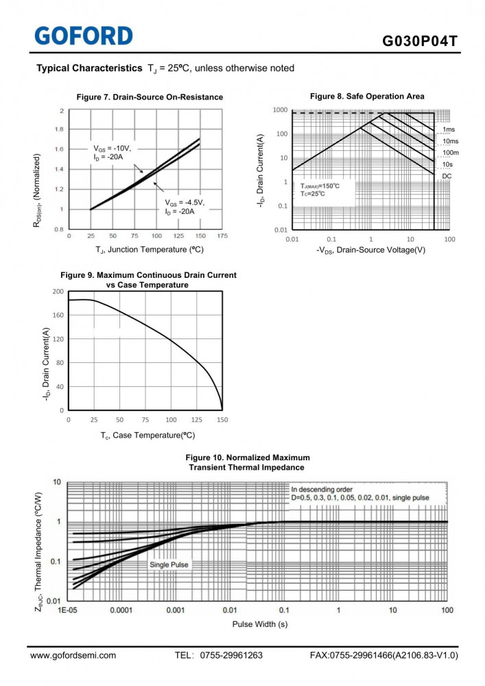 G030P04T datasheet page 5