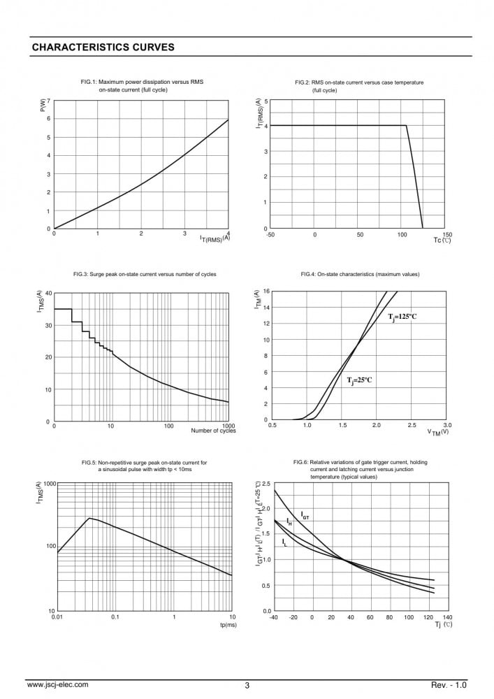 CT404B-800S datasheet page 3