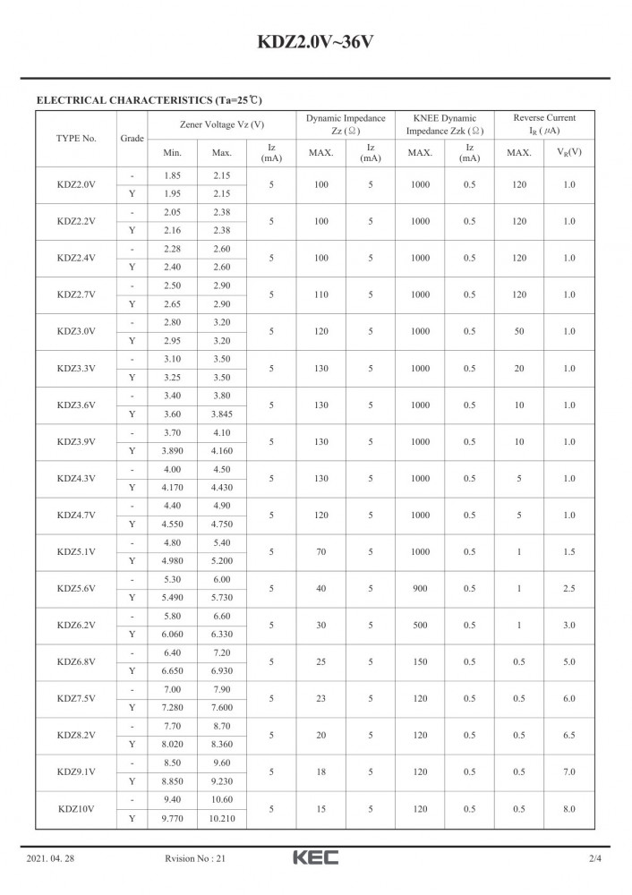 KEC KDZ series datasheet page 2