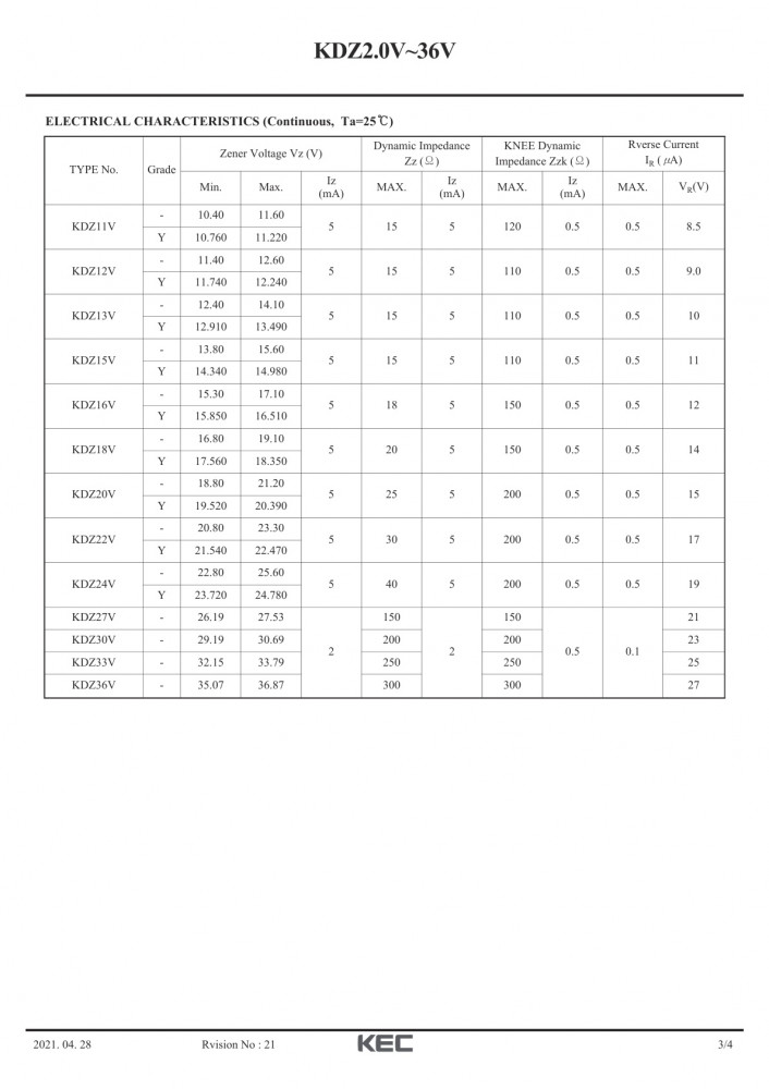 KEC KDZ series datasheet page 3