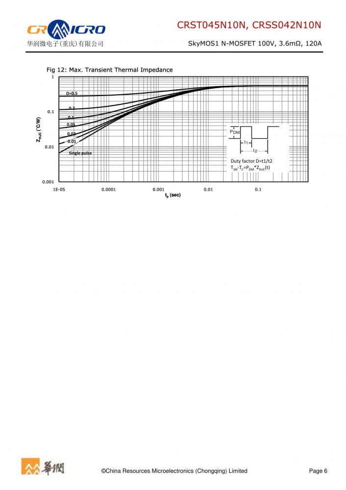 CRSS042N10N datasheet page 6